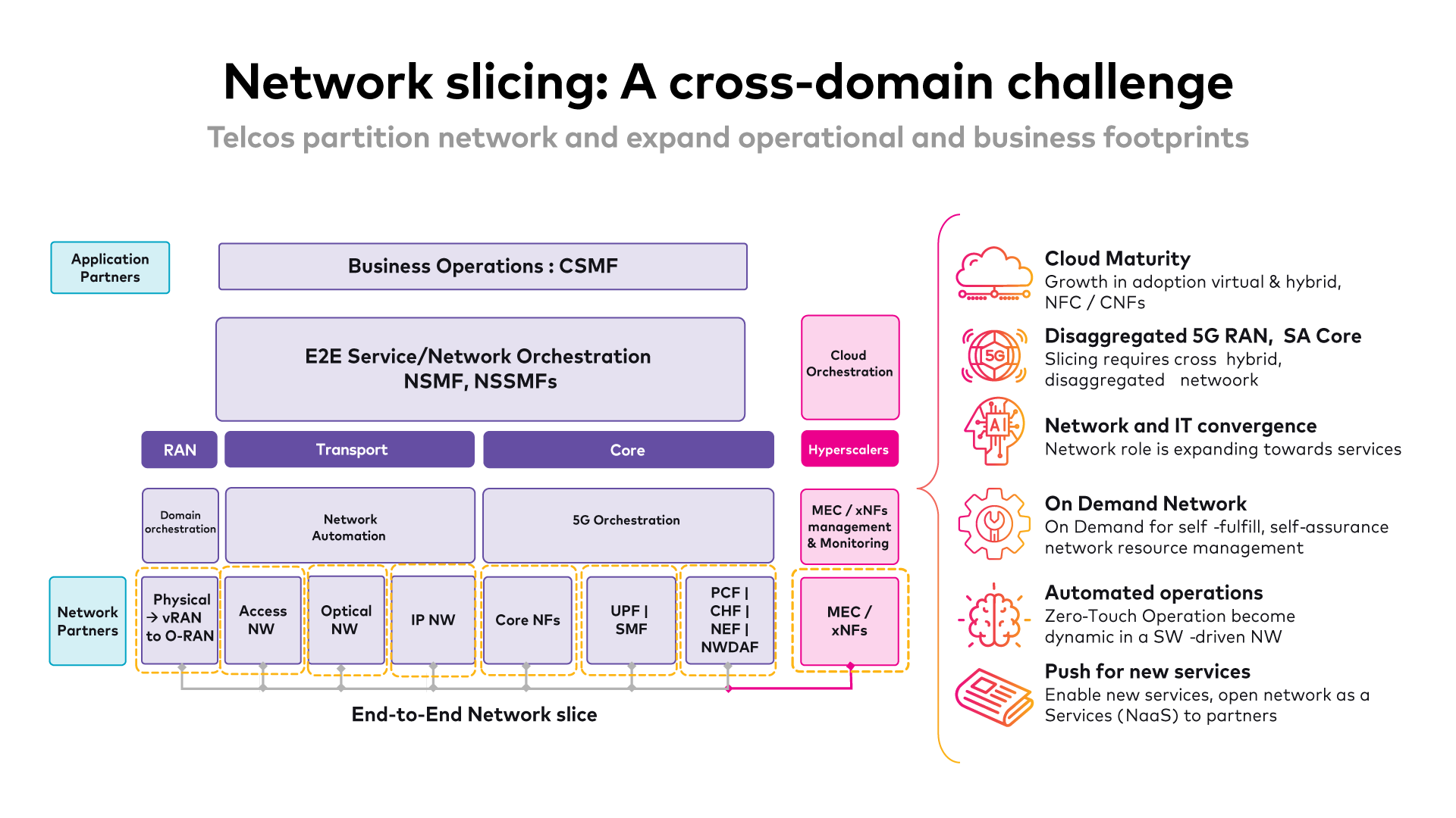 Understand the challenges of managing the edge | AMDOCS